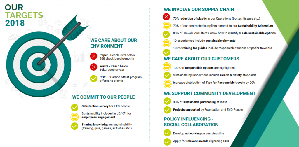EXO Foundation » Sustainability Action Plan 2018 – Where are we?